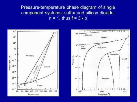 Understanding The Pressure And Temperature Phase Diagram A