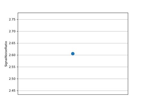 Signal To Noise Ratio SNR PyTorch Metrics Documentation