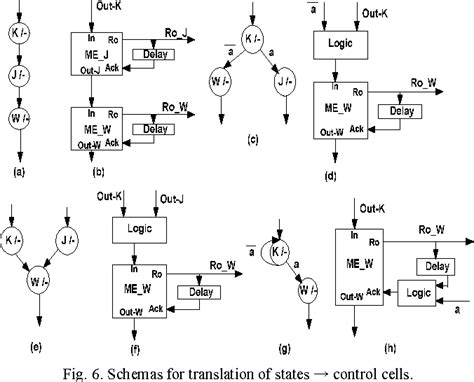 Figure 6 From Design Of Asynchronous Systems On Fpga Using Direct Mapping And Synchronous