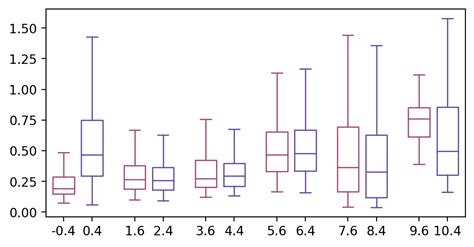 1 2 箱线图 Bioinformatic Tutorial Daxing Research 1 2 箱线图 Bioinformatic Tutorial Daxing Research