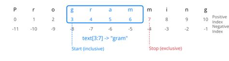 Python Strings Indexing Slicing And Methods