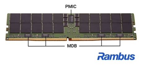Rambus Reveals Chipsets Ready For Next Gen Ddr5 Mrdimm Memory Speeds Of Up To 12 800 Mt S