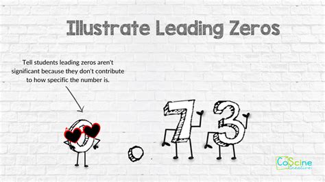 How To Teach Significant Figures The Fun Way — Coscine Creative