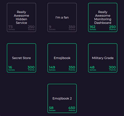 Really Awesome Ctf 2021 Secret Store Fireshell Security Team