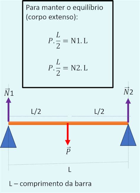 Equacao Da Forca Normal