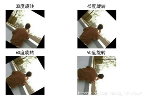 《opencv视觉之眼》python图像处理十五 Opencv图像处理之图像缩放、旋转和平移原理及实现图像放大缩小算法书籍 Csdn博客