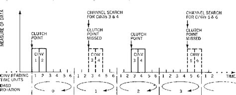 Table 1 From Vsam Data Set Design Parameters Semantic Scholar