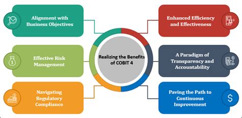 Cobit 4 Itsm Docs Itsm Documents And Templates