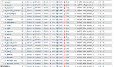 E Commerce Website In Php And Mysql With Paypal Integration Complete With Source Code And Free