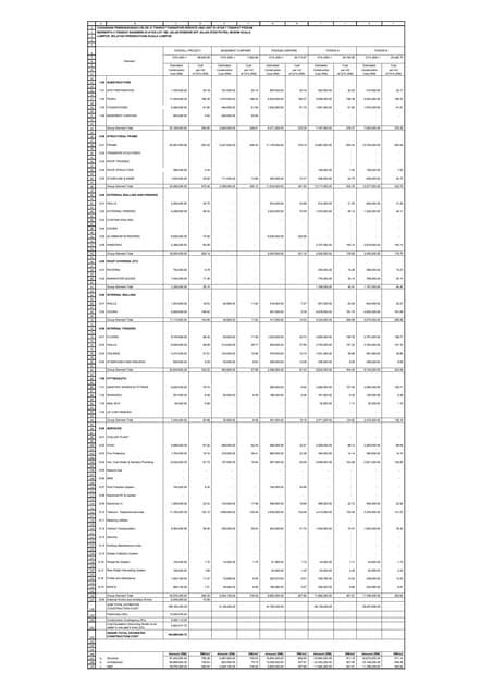 Weighting Table Pdf
