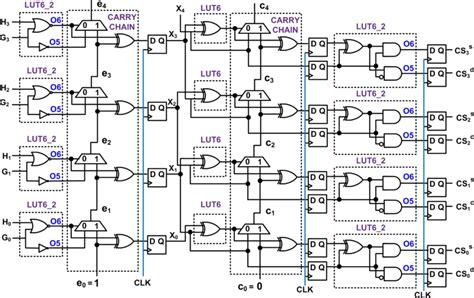 Three Stage Pipelined Rc Based Redundant Sd Input To Csd Recoder