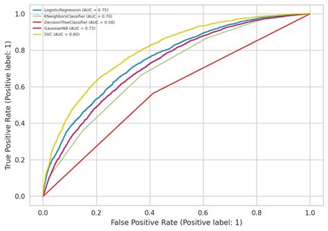 Performance And Data Visualization Examples — Enrichrbp 010 Documentation