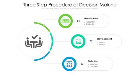 Three Step Procedure Of Decision Making Ppt PowerPoint Presentation File Templates PDF