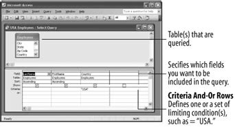Tour Of A Query Ms Access