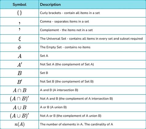 set theory general test preparation for cuet cuet commerce pdf download