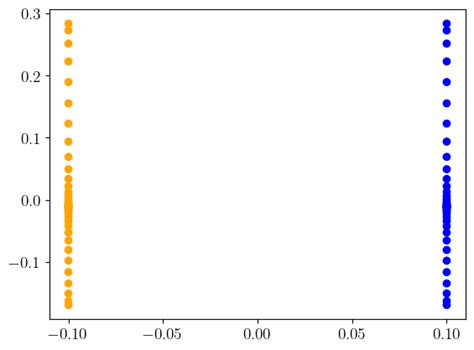 Functional Diffusion Maps