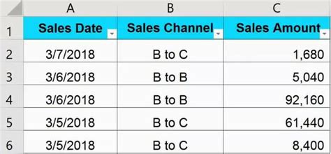 How To Use Excel Pivot Table 【screen Demonstration】 業務改善＋itコンサルティング