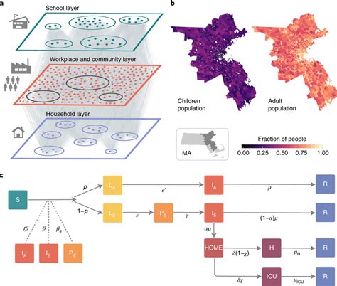 Model Components A Schematic Illustration Of The Weighted Multilayer Download Scientific
