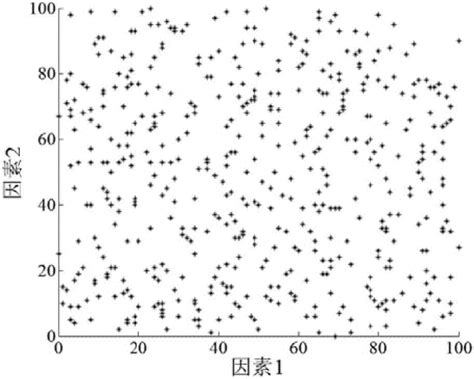 Method Of Probabilistic Load Flow Calculation For Power System Based On Scene Reduction Eureka