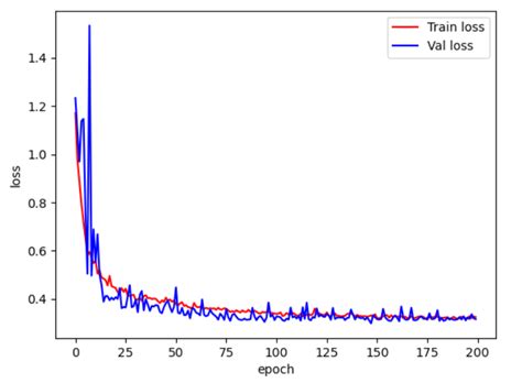UNet训练 UNet 极客文档