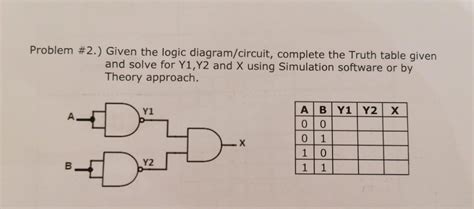 solved problem 2 given the logic diagram circuit