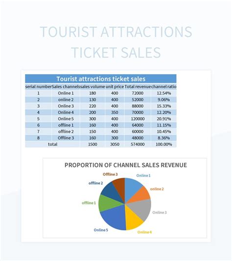 Free Ticket Sales Templates For Google Sheets And Microsoft Excel Slidesdocs
