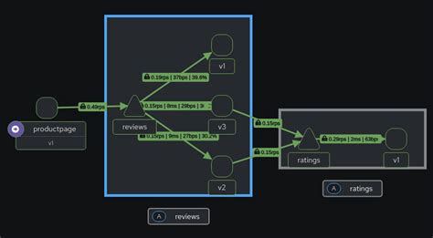 istio on vsphere kubernetes service vks a walkthrough vmware cloud