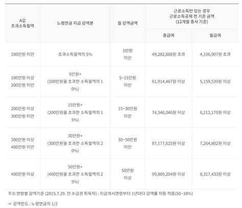 月 300만원씩 통장에 꽂힌다67세 노인의 놀라운 비밀 일확연금 노후부자