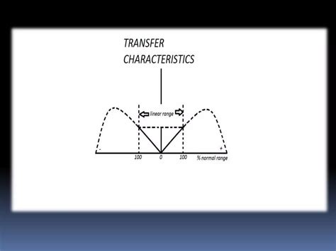 Inductive Transducer For Motion Measurement Pptx