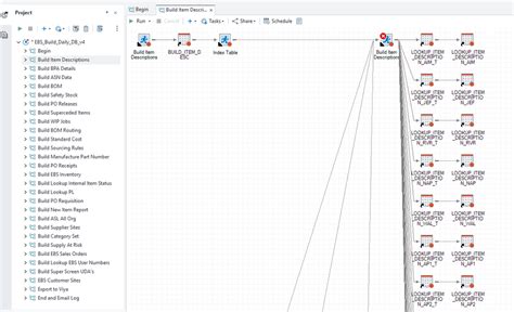 Sas Eg 82 Export All Code In Large Project Not Wo Sas Support Communities