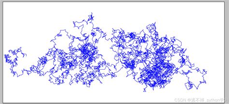 Python编程：从入门到实践（第3版）练习153，154，155python 从入门到实战 随机游走代码 Csdn博客