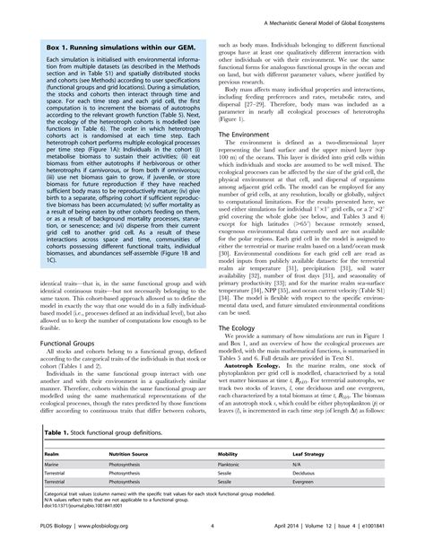 emergent global patterns of ecosystem structure and function form a
