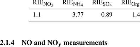 Relative Ionization Efficiencies Ries Used For Data Analy Sis Rie Download Table