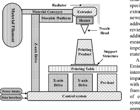 How To Calibrate A D Printer Quick And Simple Guide DBeginners