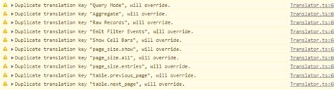 Translations Lots Of Console Warnings In Embeddashboard · Issue 22282 · Apachesuperset · Github