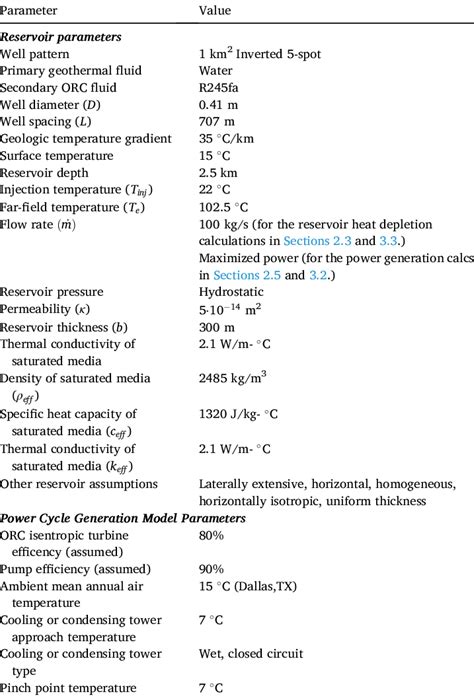 Model Assumptions And Parameters Download Scientific Diagram