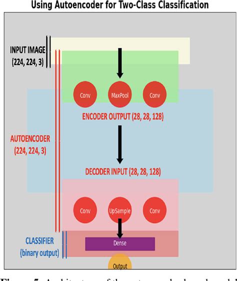 Figure 1 From Leveraging Deep Learning And Image Conversion Of