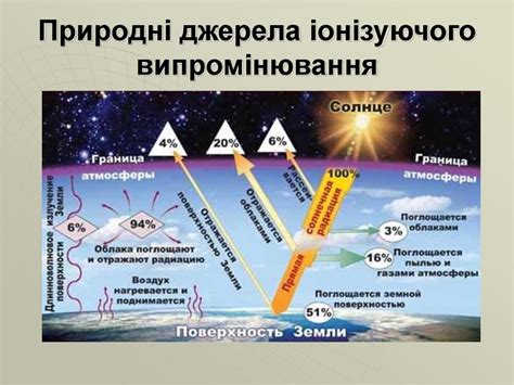 Радіація та її джерела Вплив на організм людини презентация онлайн