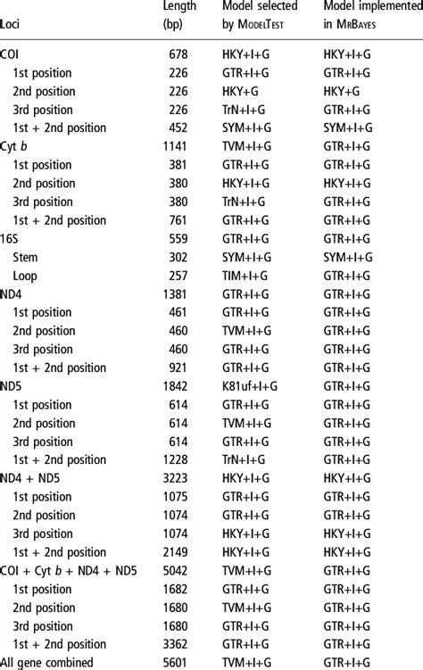 Models Chosen By Bic Bayesian Information Criterion For Each Dataset