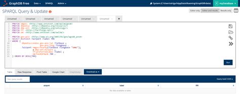 dbpedia graphdb semantic db stack overflow