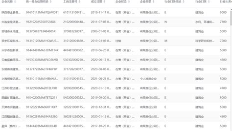 cppgd 绿色产业企业微观库更新上线！ csdn博客