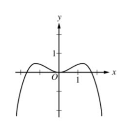 AP Calculus AB 5 9 Connecting A Function Its First Derivative And Its Second Derivative