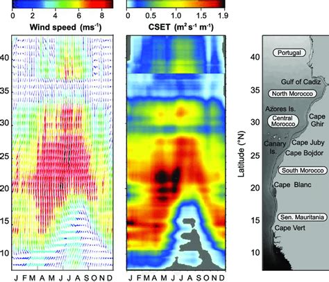 A Climatological Mean 8 Day Averages Of The Ccmp Satellite Wind Download Scientific Diagram