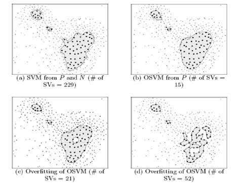Boundaries Of Svm And Osvm On A Synthetic Data Set Big Dots Positive