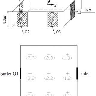 Schematic Configuration Of The Flow Configuration Download Scientific Diagram