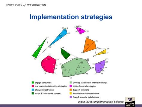 theory driven evaluation pptx