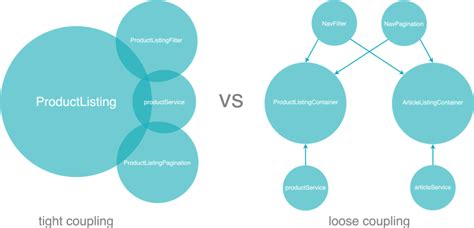 dependency injection in vue js applications markus oberlehner