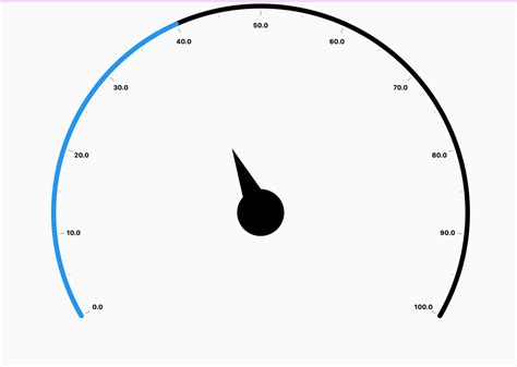 geekyants flutter gauges flutter package