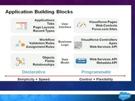 Salesforce Tutorial For Beginners Basic Salesforce Introduction Ppt