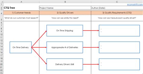 How To Utilize VOC 120 Using A CTQ Tree Excel Template Practice Process Improvement IT